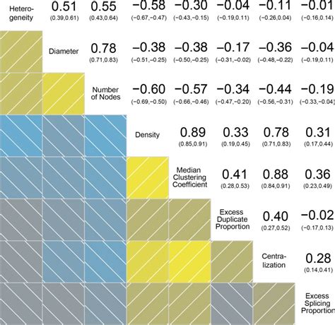 Sex Biased Expression And Co Expression Networks In Development Using The Hymenopteran Nasonia Sex Biased Expression And Co Expression Networks In Development Using The Hymenopteran Nasonia