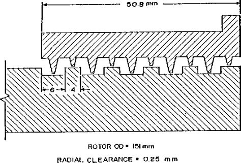 Figure 1 From Rotordynamic Coefficient And Leakage Test Results For