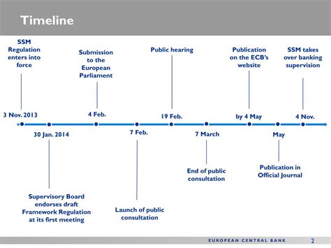 Ppt Presentation Of The Ecb Framework Regulation Organisational