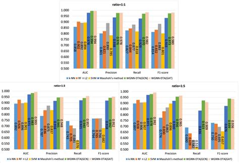 sequence based drug target affinity prediction using weighted graph