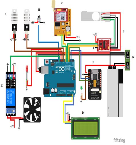 Hardware Componets Connection A Dht22 B Weighing Sensor C