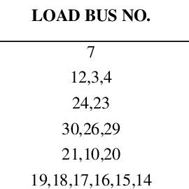 Transactions Data Of 30 IEEE Bus System Download Scientific Diagram