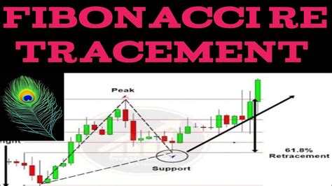 Fibonacci Retracement Trading Strategy YouTube