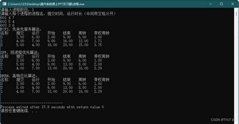 操作系统 Fcfs，spf，hrrn算法的实现spf操作系统 Csdn博客