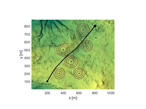 基于球面矢量粒子群优化 spso 的安全增强无人机航迹规划 safety enhanced uav path planning with