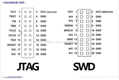 Stm32 Swd调试接口的使用swd接口 Csdn博客