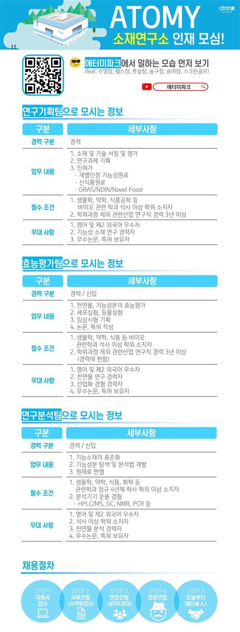 [소재연구소] 연구기획 효능평가 연구분석 공모전 대외활동 링커리어