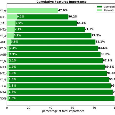 global features importance of fcn download scientific diagram