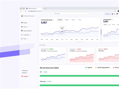 SAAS Dashboard Design On Behance