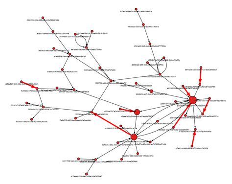 Goodbye Excel Hello Spreadsheets In Python By The Pycoach Geek Culture Medium