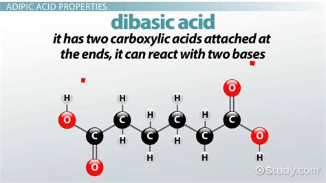 Adipic Acid Structural Diagram Nylon Molecule Stock Vector I