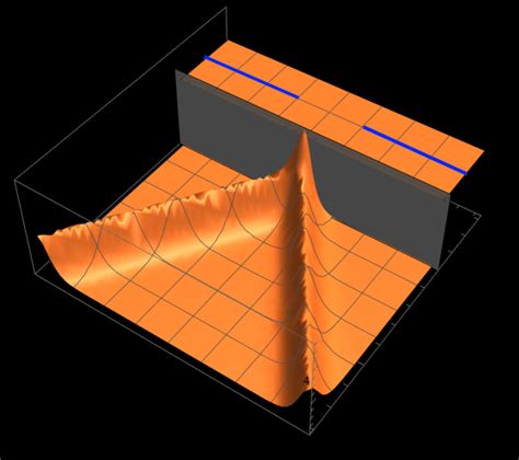 A Schematic Depiction Of The Fast Erasure Process In Which The Energy Download Scientific