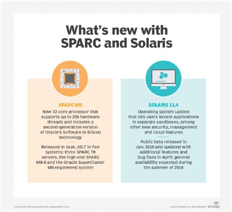 What Is Scalable Processor Architecture Sparc
