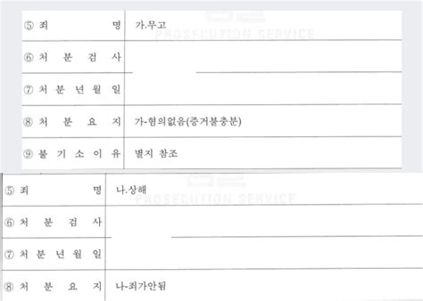 성공사례 무고죄와 상해죄 혐의 불기소로 방어 로톡