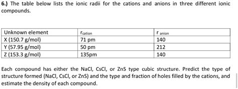 Solved The Table Below Lists The Ionic Radii For The Cations And Anions In Three Different