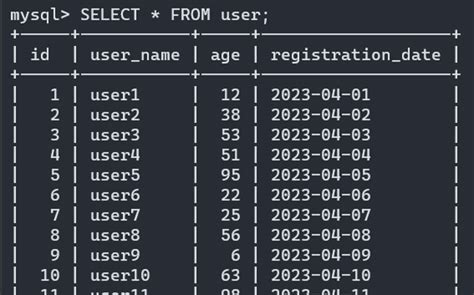 MySQLのストアドプロシージャを用いたデータ作成 ブログ 株式会社Smallitスモーリット