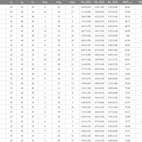 single case data with nap for all 29 cases download scientific diagram