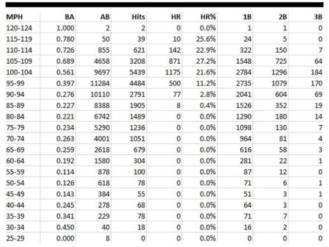 Breaking Down Exit Velocity By Age How BRUCE BOLT Enhances Performance With Exit Velocity By Age