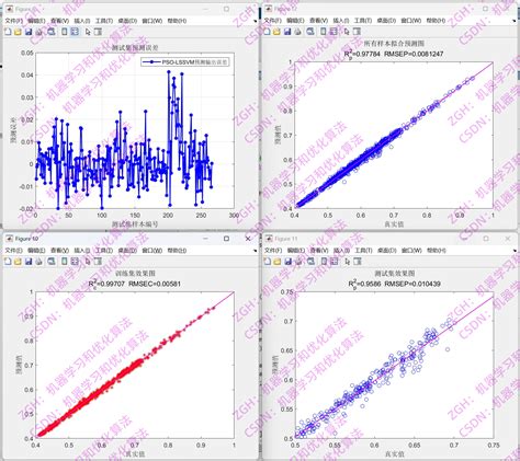 基于粒子群算法优化最小二乘向量机pso Lssvm的数据单变量时序预测 Matlab Csdn博客