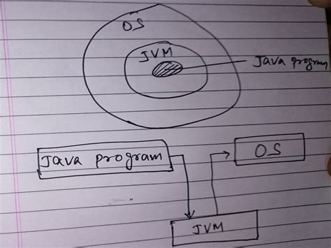 What Is Java A Brief History About Java