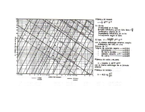 Nomograma Pdf