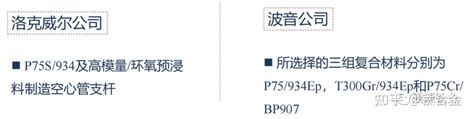 晨源金属｜航天材料及其应用之空间站材料 知乎
