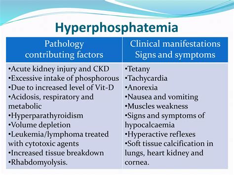 Hyperphospatemia Pptx