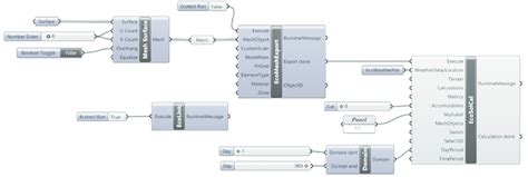 Solar Analysis Generative Algorithm Elaborated With Grasshopper
