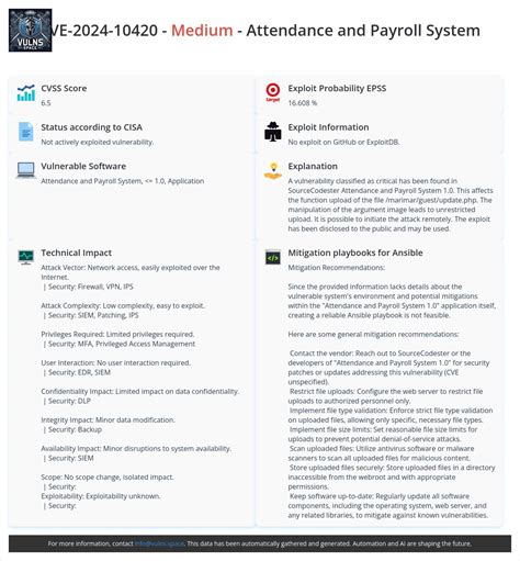 Vulns Space On Linkedin Cve Cybersecurity Infosec Vulnerability Technews Ai Automation