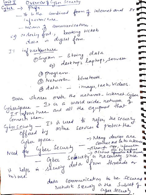 Unit 1 Overview Of Cyber Security Pdf