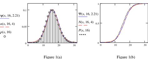 Figure 1 From A Closed Form Approximation For Serial Inventory Systems
