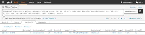 Digital Forensics And Incident Response Detecting Lateral Movement