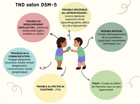 Les Difficultés Dapprentissage Chez Le Hpi — Afehp