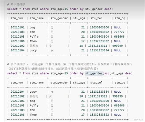 Mysql数据库 4sql语言 Dql数据操纵语言 查询