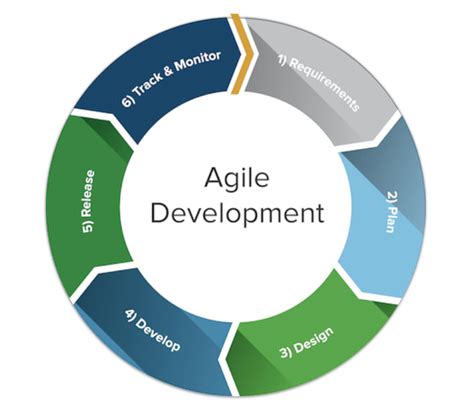 Github Nyu Devops2021 Promotionpromotions Nyu Devops2021 Promotions