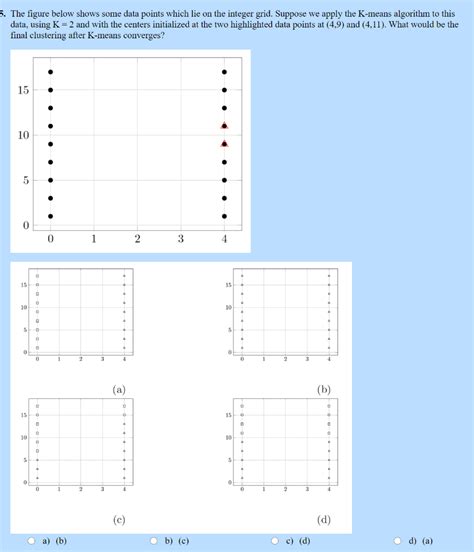 Solved The Figure Below Shows Some Data Points Which Lie Chegg