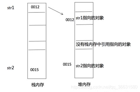 什么是内存泄漏？有什么危害内存泄露容易导致什么结果 Csdn博客