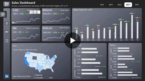 Datafam Datafam Powerbi Datavisualization Dashboarddesign Dataanalytics Datafam