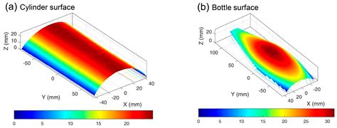 Accurate 3d Shape Displacement And Deformation Measurement Using A Smartphone