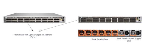 Optimizing Power Consumption In High End Routers Apnic Blog
