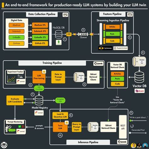 Llm Transformers Finetuning Promptengineering Huggingface Openai Bert Cheatsheet