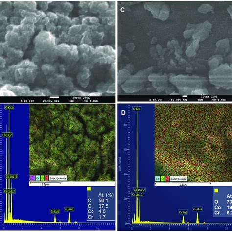Xrd Patterns Of A Cocr Ldh 0 6m 90 C B Cocr Ldh 0 6m 90 C Ss C Download Scientific