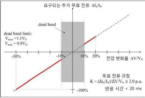 Figure 1 From Lvrt Control Strategy Of Grid Connected Wind Power System