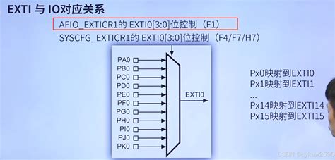Exit原理和使用开发板exit是什么意思 Csdn博客