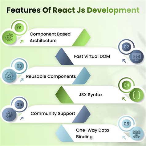 Echoinnovate It App Development Company On Linkedin Reactjs