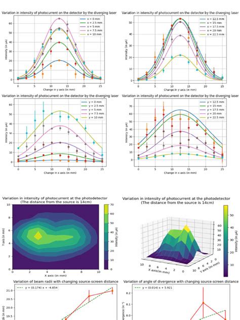 Gaussian Curve Plots Colored Printout Pdf