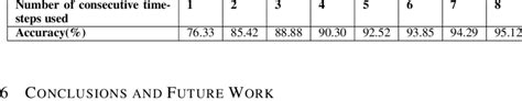 Performance Using Temporal Information Download Table