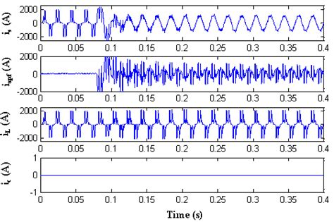 waveforms of sapf for capacitive nonlinear load without exclusion of