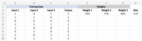 Building A Neural Network In Excel A 6 Step How To Guide