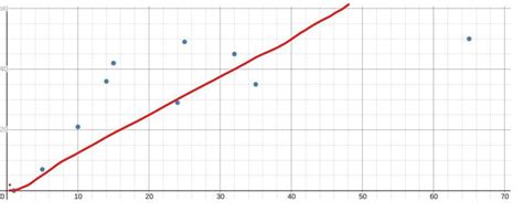 Which Graph Shows Data Whose R Value Is Most Likely Closest To 0